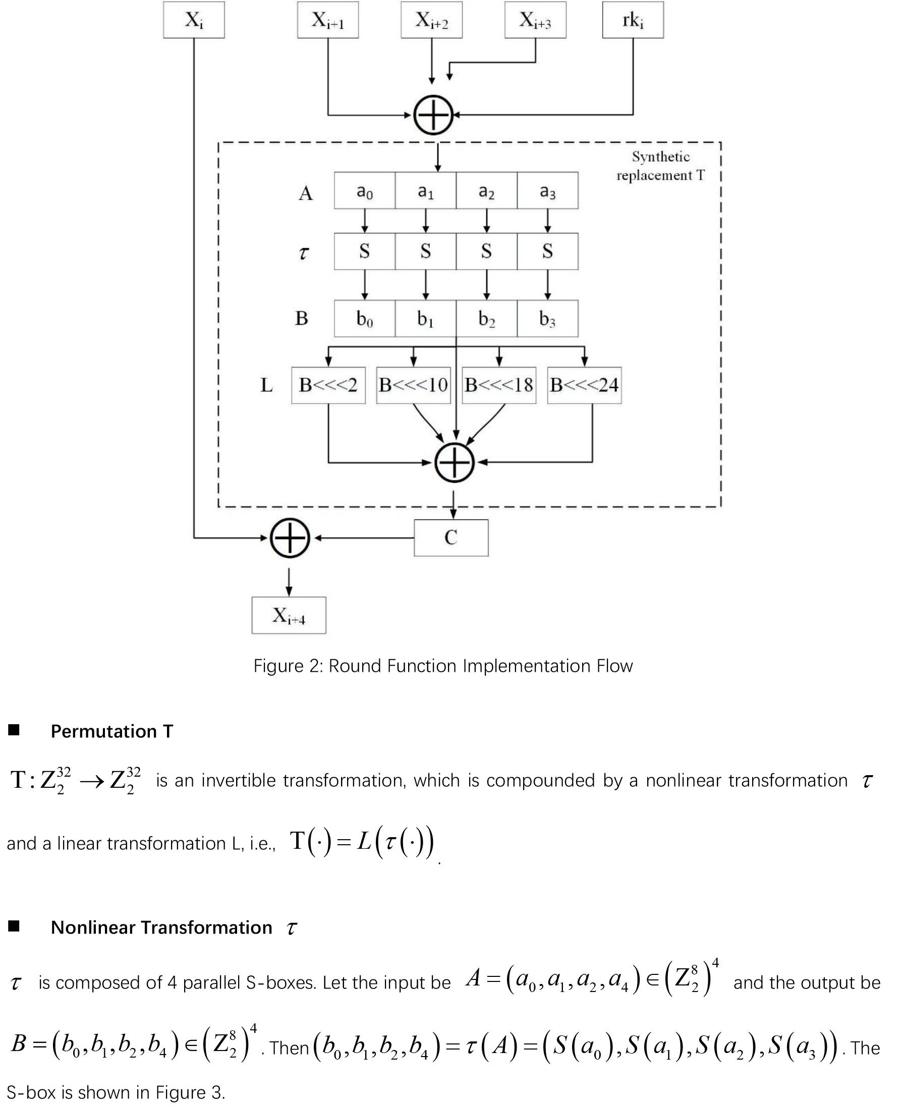 The SM4 Cryptographic Algorithm Explained - Dahua International