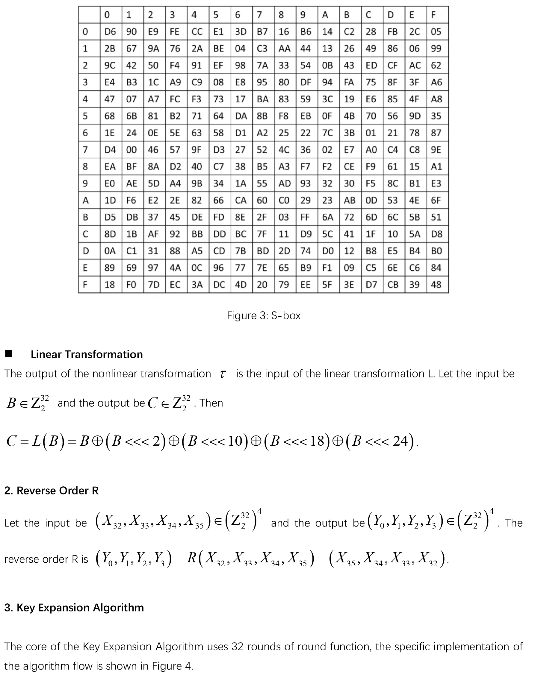 The SM4 Cryptographic Algorithm Explained - Dahua International