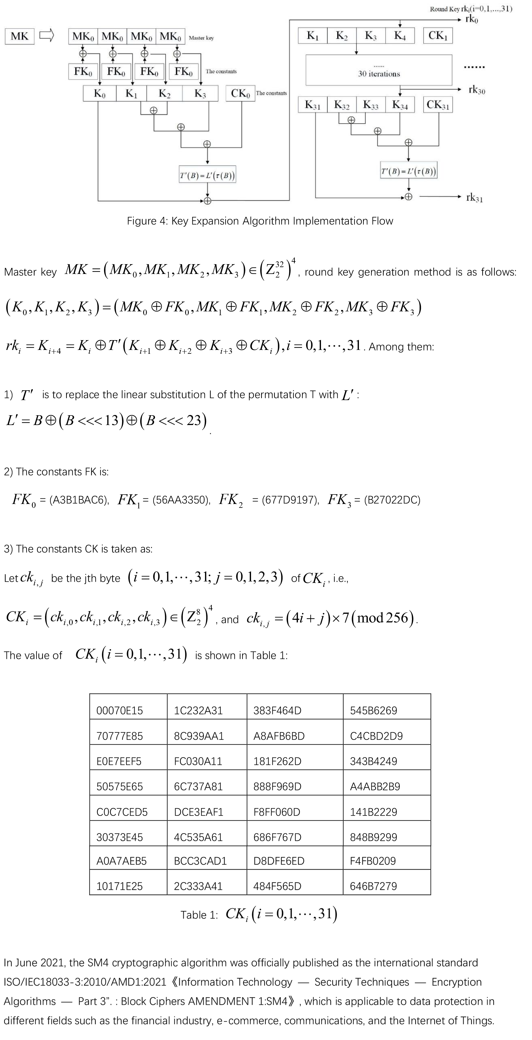 The SM4 Cryptographic Algorithm Explained - Dahua International